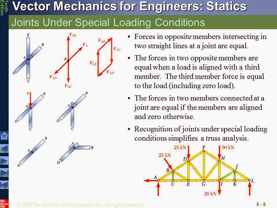 ENGR Mechanics: Statics: 6.1-6.6 Analysis of Structures! Method of Joints