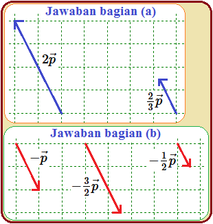 Perkalian Vektor dengan Skalar ~ Konsep Matematika (KoMa)