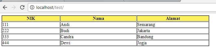 Menampilkan data dari database mysql dengan php - Descode