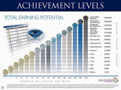 Best MLM Companies for 2016: DIAMOND 6 FIGURE INCOME SYSTEM