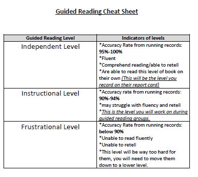 Jennifer's Teaching Tools: Guided Reading Binder