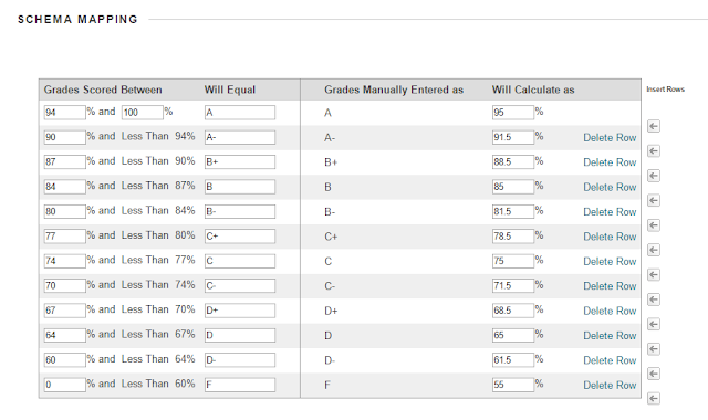 Blackboard Grading Scale Color Codes