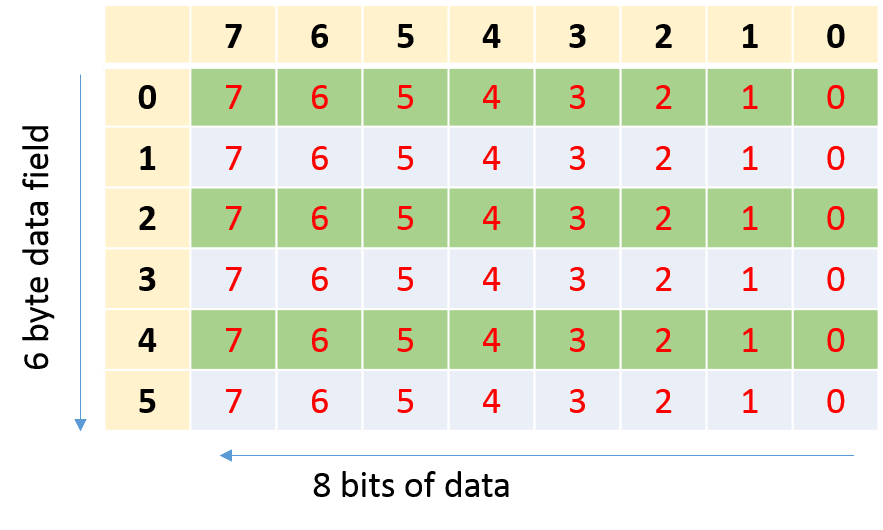 Everything about Vehicle Simulation: [CAN] Controller Area Network (CAN ...