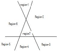 MathByVemuri: Straight lines dividing a plane into maximum number of ...