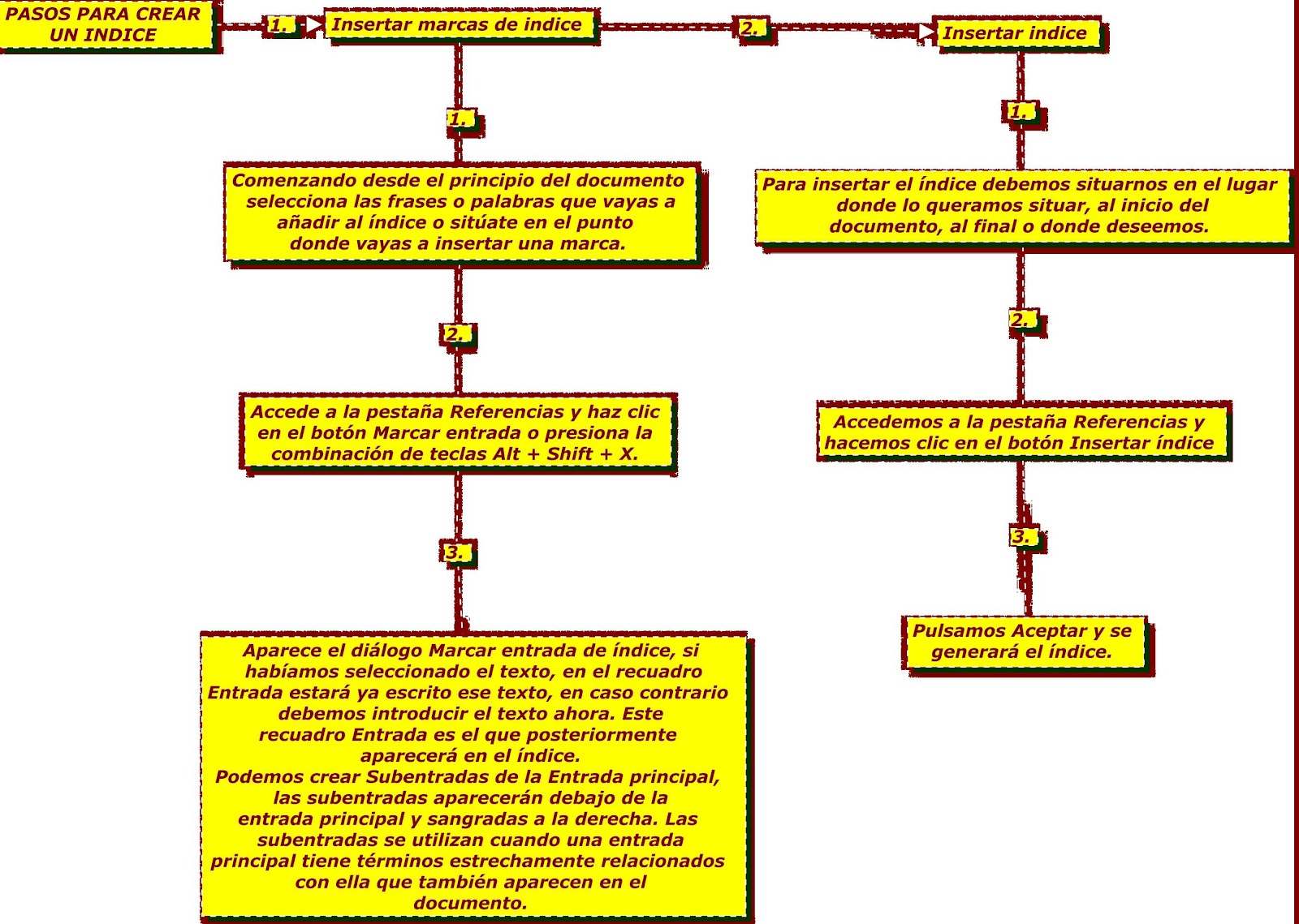 Ricardo: Mis mapas conceptuales, hechos en CMapTools