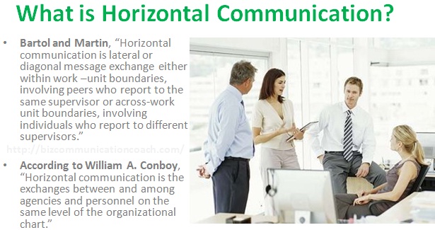 Horizontal Communication Definition and Examples of Horizontal ...