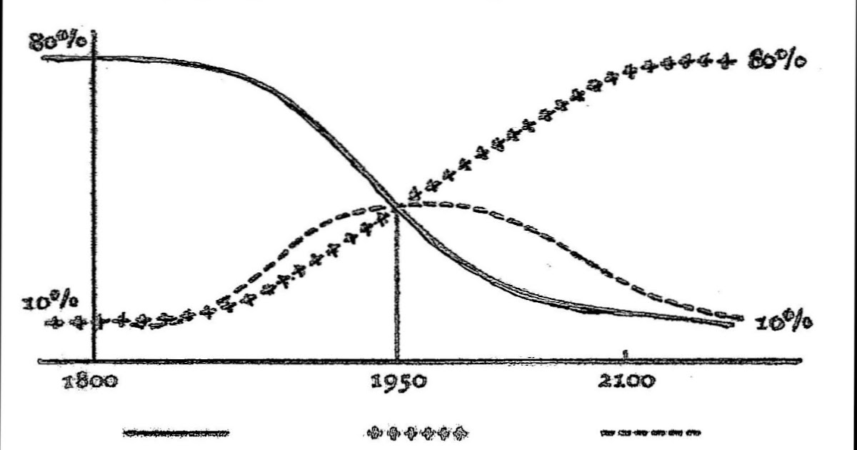 WISSENSCHAFTLICHE BEITRÄGE: J. F. FOURASTIE zur wachsenden Bedeutung ...