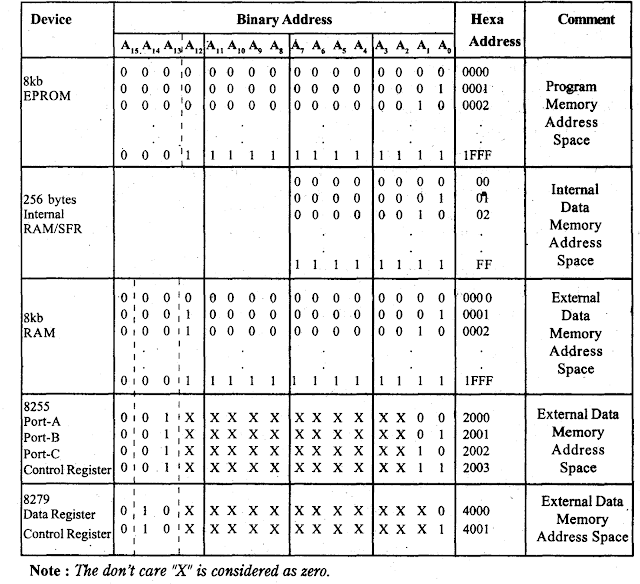A "MEDIA TO GET" ALL DATAS IN ELECTRICAL SCIENCE...!!: MEMORY ...