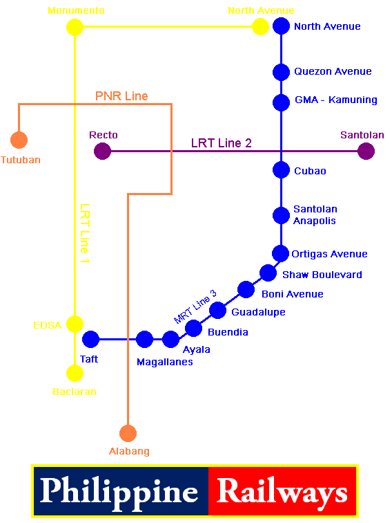.: MRT 3 Lenght Per Station trivia