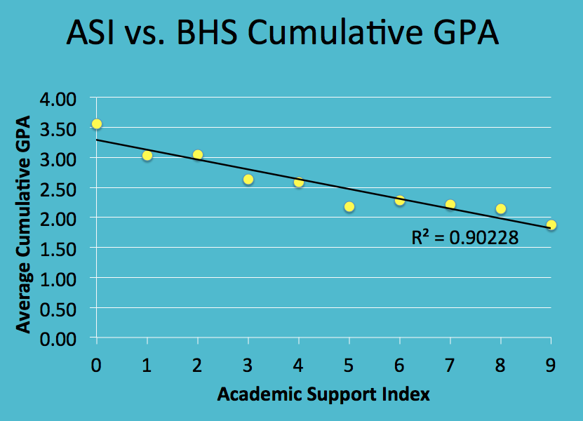 Academic Support Index: An Introduction to the Academic Support Index ...
