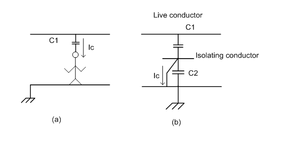 Basic Electrical Safety - your electrical home