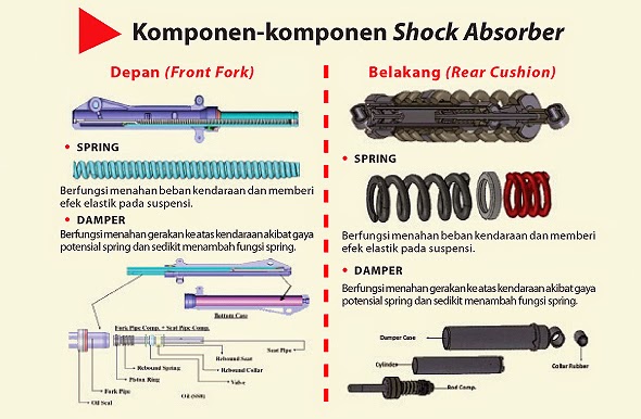 shock absorber sepeda motor