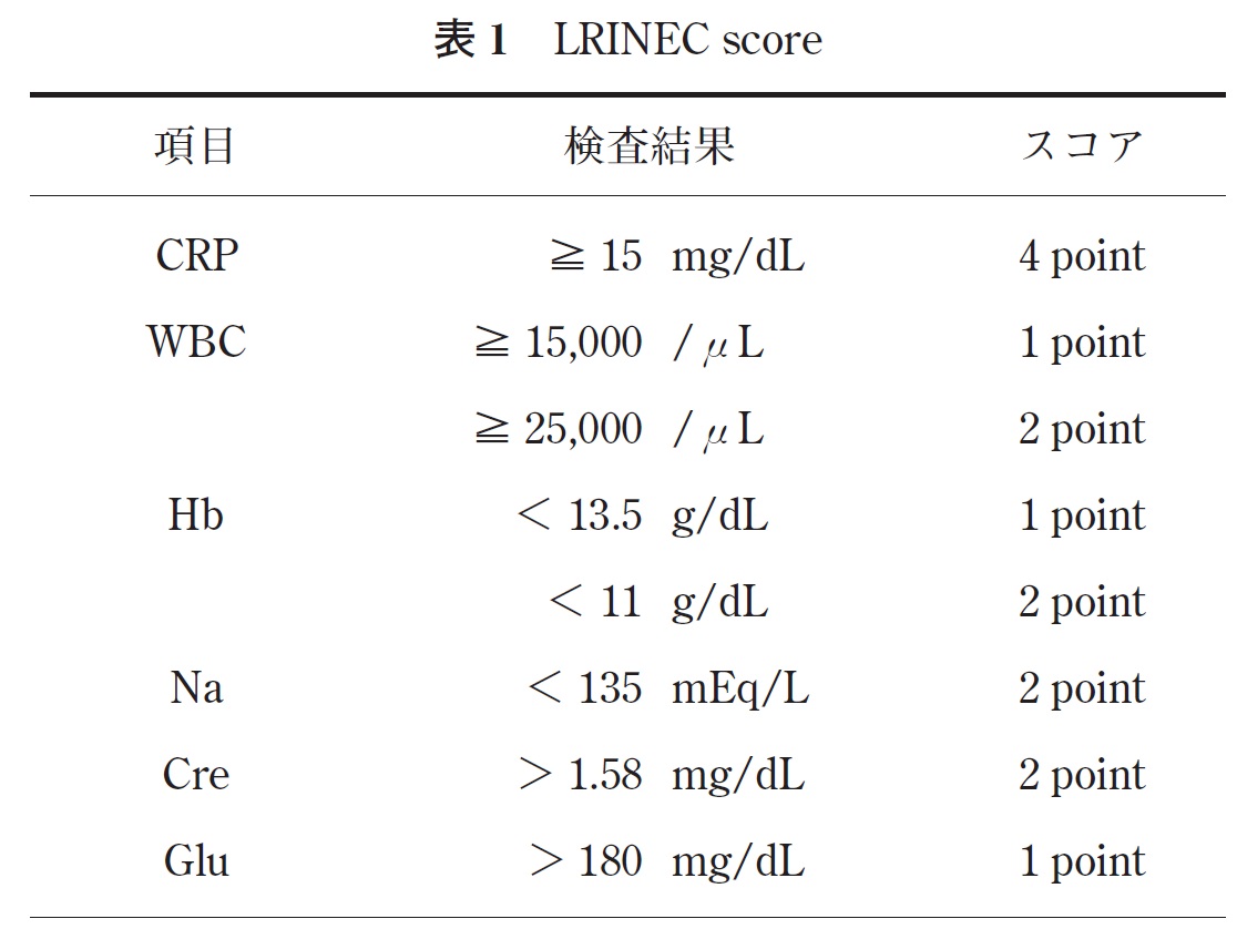 松下 ER ランチ・カンファレンス: ライネック・スコア LRINEC score
