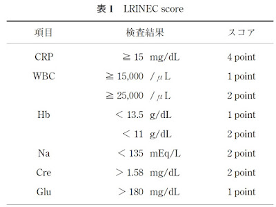 松下 ER ランチ・カンファレンス: ライネック・スコア LRINEC score