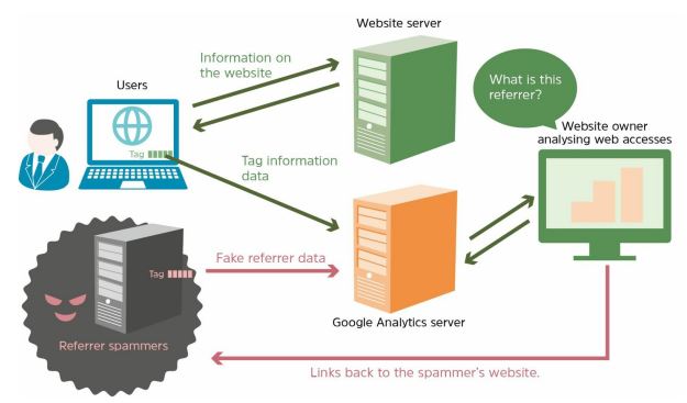 Site traffic analytics