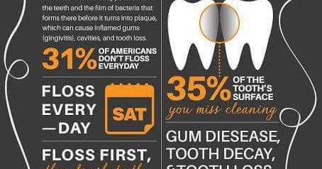 Better Image Dentistry: Great Flossing Facts