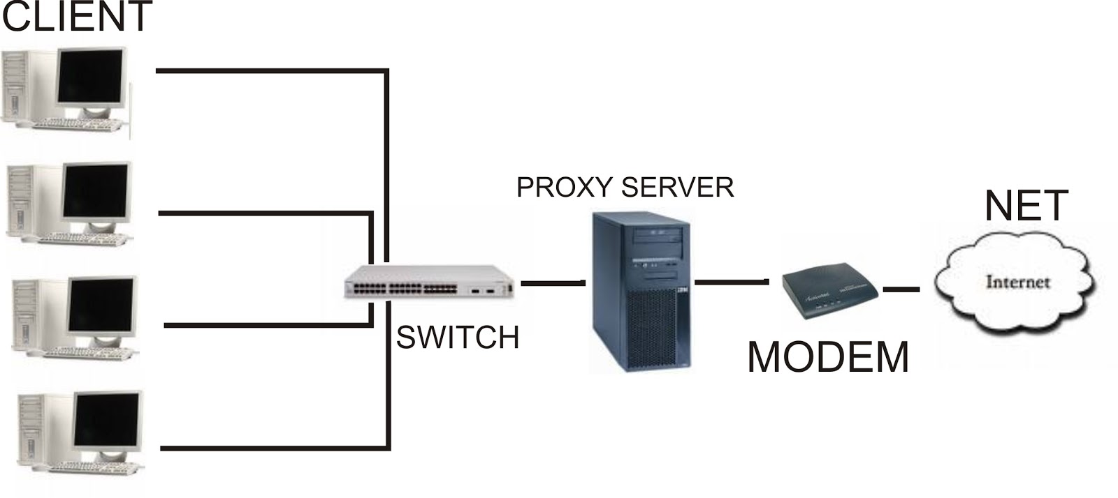 Komunikasi Data Jaringan Komputer Dan Telepon