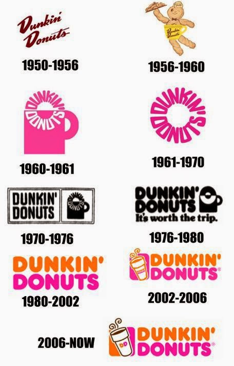 Evolução & Marca: Logotipo Dunkin 'Donuts