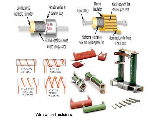 Engineering World: What is Resistor?