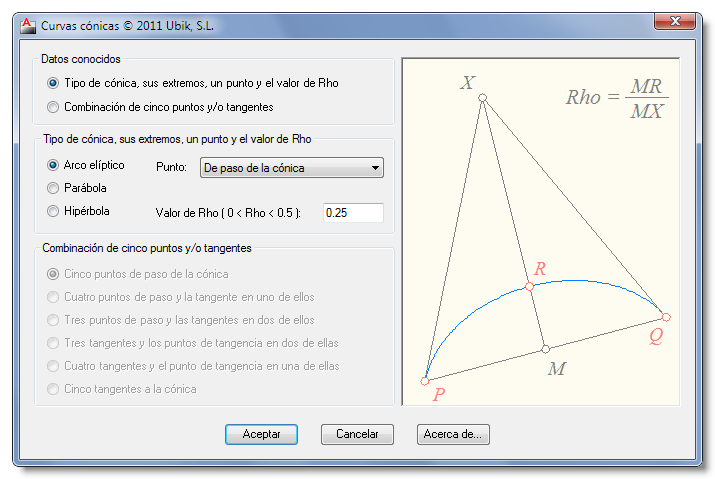 aCADemia: Curvas cónicas