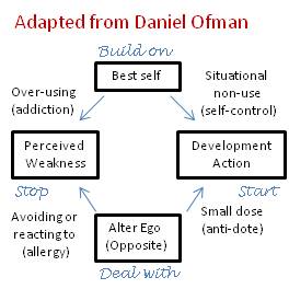 Daniel Ofman Core Qualities Pdf Download ((INSTALL))