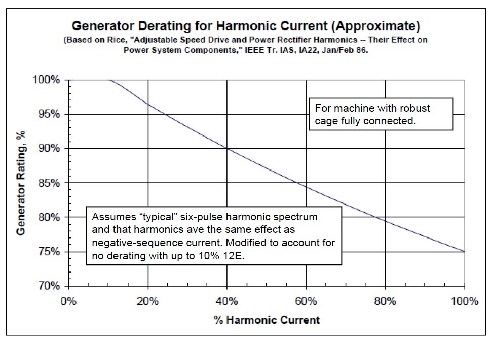 Generators Sizing Calculations – Part Twelve ~ Electrical Knowhow