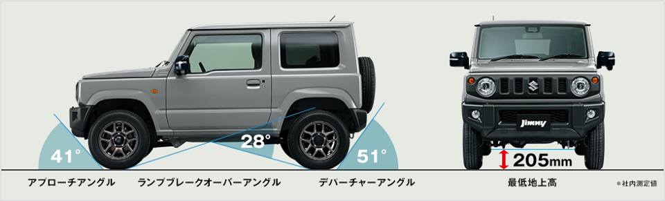 Suzuki Jimny 2019 Photos and Details (Photo intensive) ~ Cheftonio's Blog