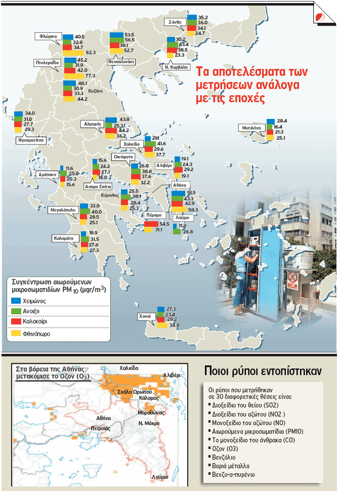 Εγκύκλιος Παιδεία: Η ΡΥΠΑΝΣΗ ΤΟΥ ΑΕΡΑ (ΔΕΙΓΜΑ ΑΠΟ ΤΗΝ ΨΗΦΙΑΚΗ ΤΑΞΗ)