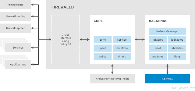 Free tutorial | Learn Core Java, Advance Java, Struts 2.X, Spring, Hibernate, Oracle Sql/PLSQL ...