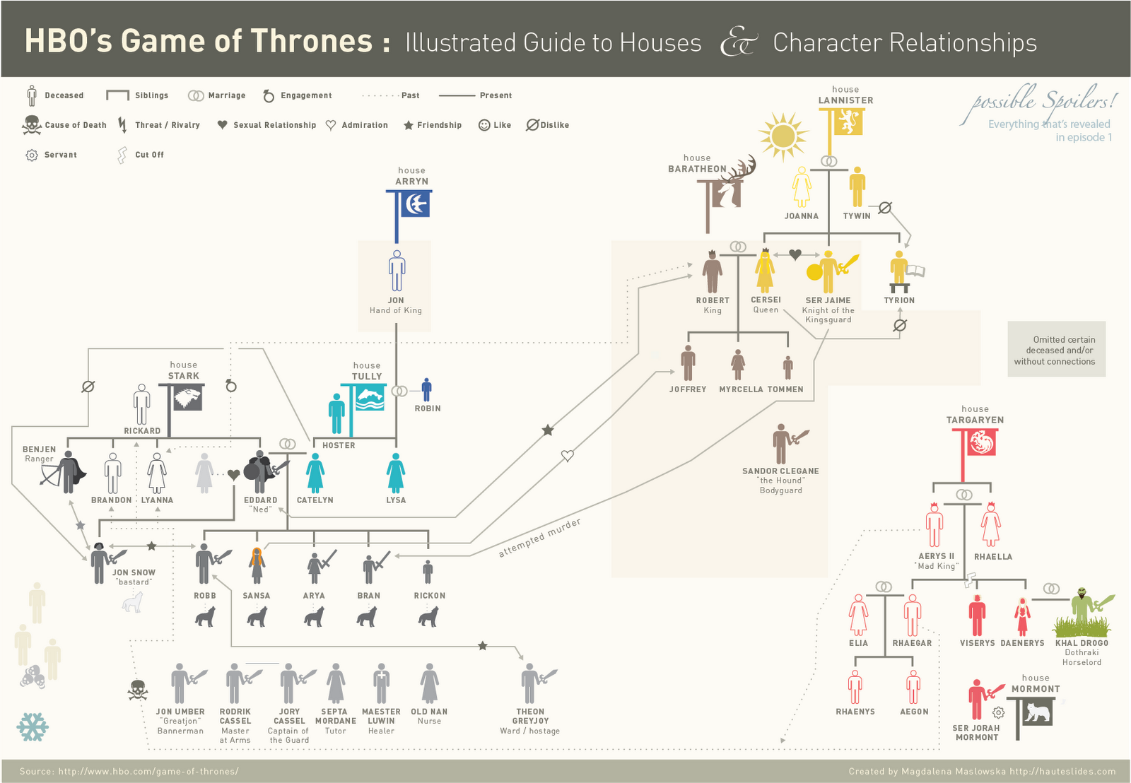 Alice in TV-land: How to get into Game of Thrones