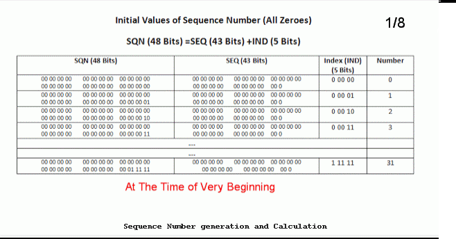 Diameter Protocol Explained: [UMTS - 3G] UTRAN Authentication Procedure