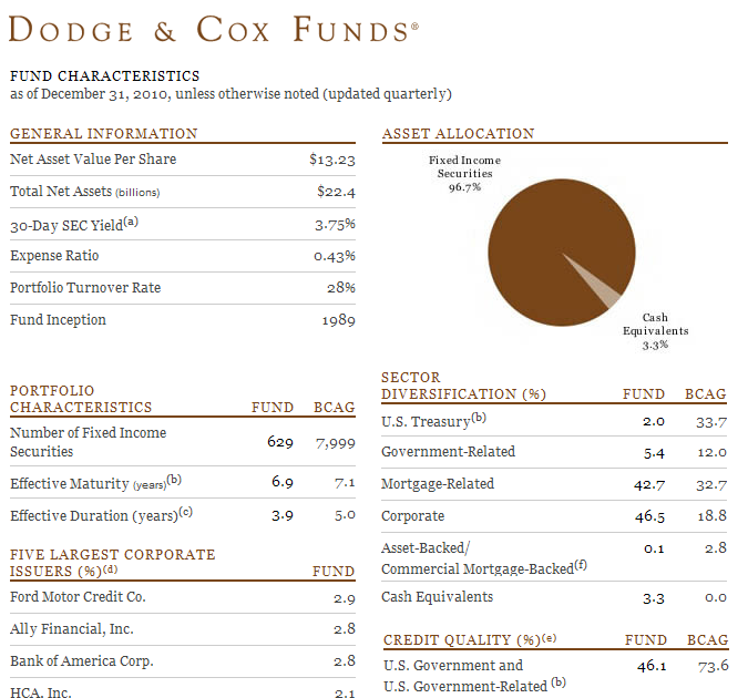 Engineer's Perspective: Dodge & Cox Income Fund (DODIX)