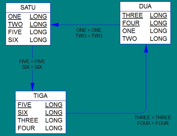 TUTORIAL MEMBUAT PDM DARI CDM