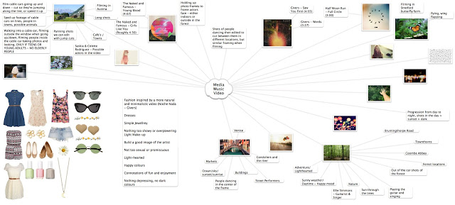 A2 Media : Music Video Mind Map