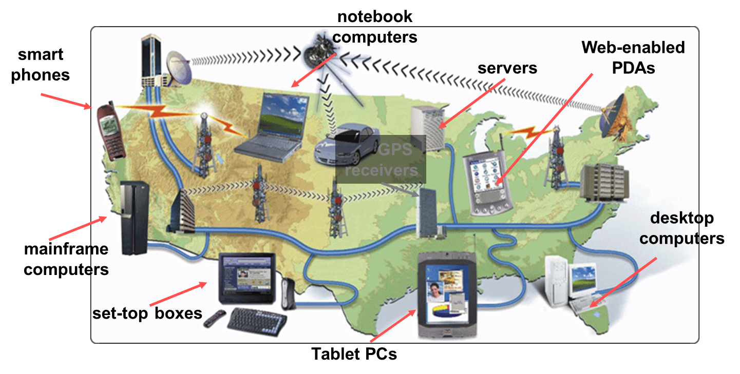 E-BUSINESS INFORMATION SYSTEM SHARE KNOWLEDGE: Alternative ...