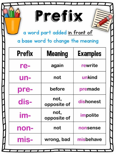 50+ Common Prefixes in English.