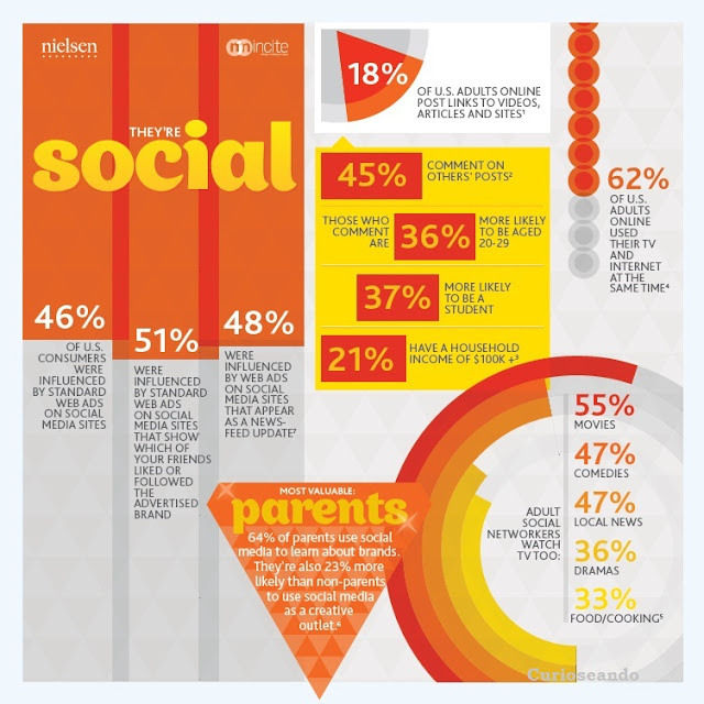 ¿Qué es SoLoMo? ~ Curioseando