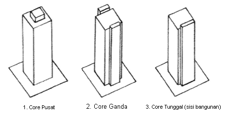 Arsitektur hari ini and future: Arsitektur Bioklimatik