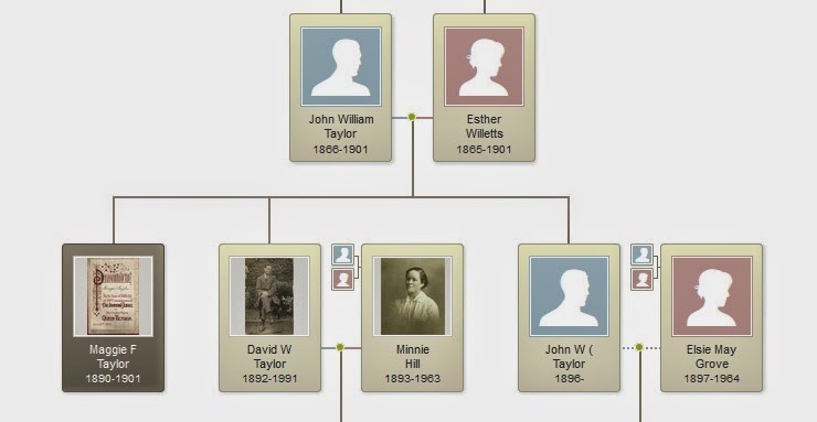Ancestral Trails & Family Tales: Whatever Happened to my Great Uncle?