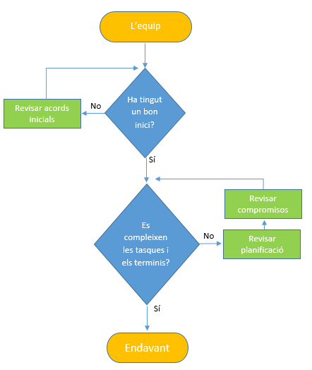 BEYOND GARFIELD: Diagrama de flux