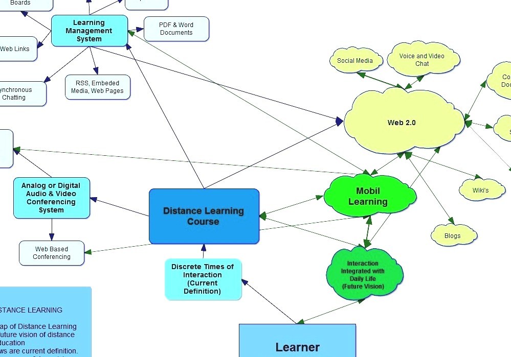 Distance Education What Does Distance Learning Mean distance-education-what-does-distance-learning-mean