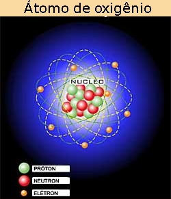 Física: O ÁTOMO E SUA ESTRUTURA