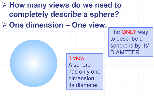 Drafting Teacher blog: Orthographic Projection