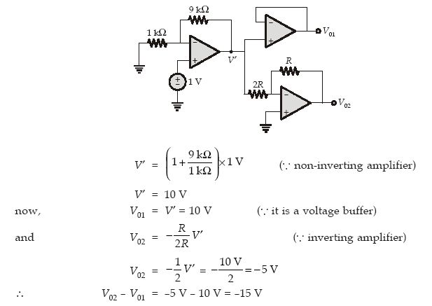 GATE Practice Question | Analog Electronics : Op-amp Circuits Problem 1