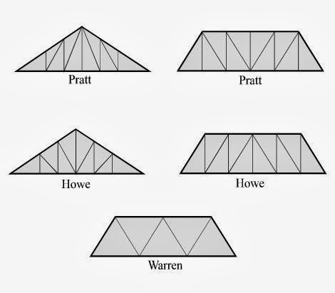CONSTRUCCIÓN Y PARTES DE UNA ESTRUCTURA EDIFICIO