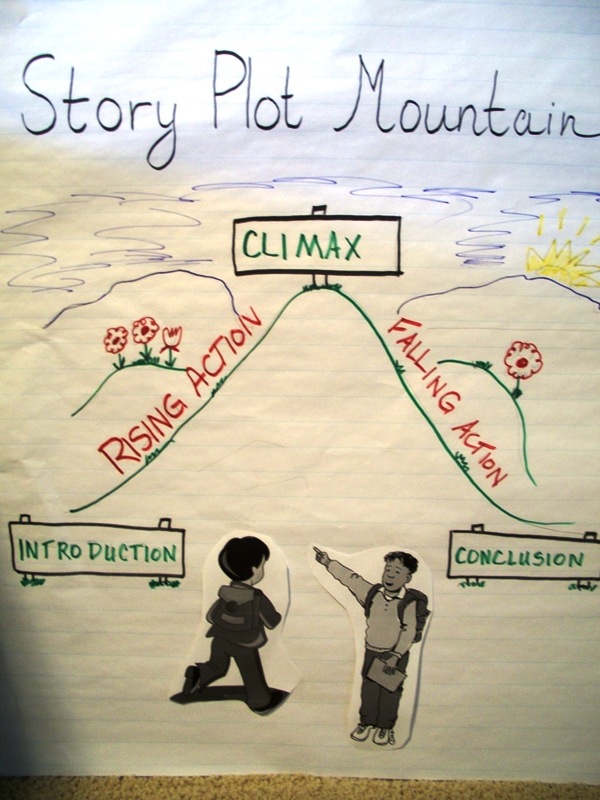 Stories from Skyline Court