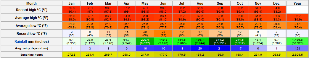 09/20/11 | Weather Forecast And Temperature Update