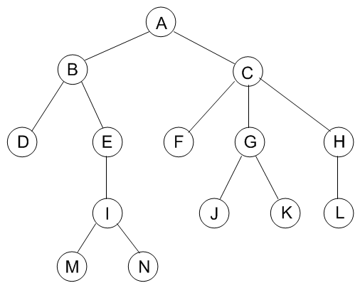 CSC148 SLOG - Into the mind of a cs student