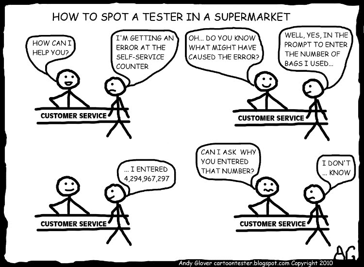 Best Practices of Embedded Software Development and Testing: Few Best ...