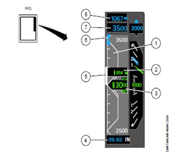 AVIONICS for dummies: ALTITUDE INDICATIONS